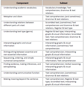 What is academic literacy? A definition | Albert Weideman
